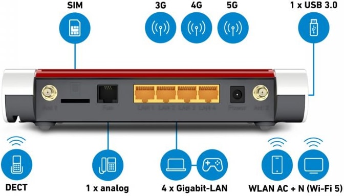 AVM FRITZ!Box 6850 5G reititin | Karkkainen.com verkkokauppa